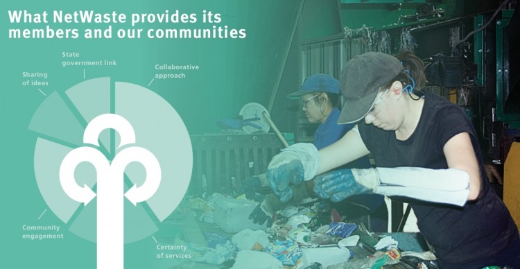 Netwaste | Meinhardt – Transforming Cities, Shaping the Future